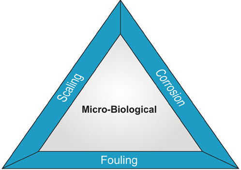 Cooling Tower Triangle - Quantrol